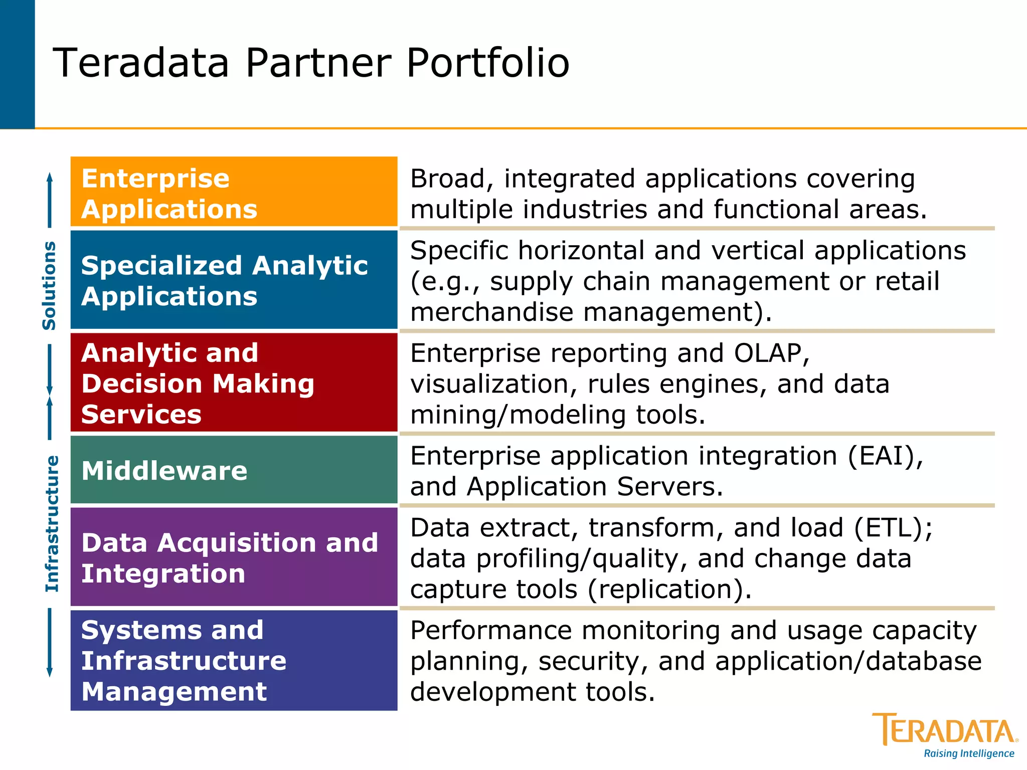 Teradataoverview | PPT