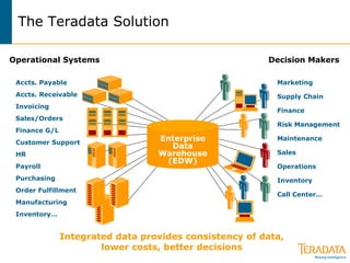 Teradataoverview | PPT
