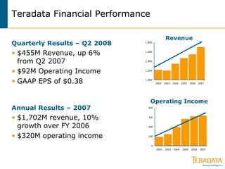 Teradataoverview | PPT