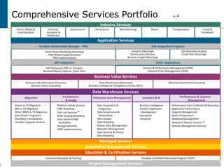 Teradata Professional Services Overview | PPT