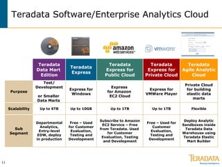 Teradata Technology Leadership and Innovation | PPT | Databases | Computer Software and Applications