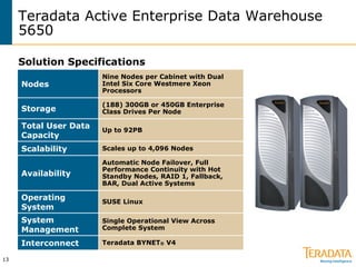 Teradata Technology Leadership and Innovation | PPT | Databases ...