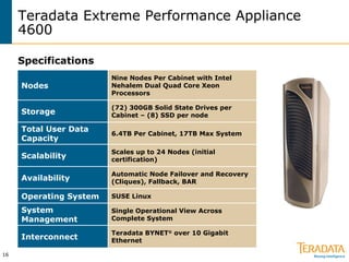 Teradata Technology Leadership and Innovation | PPT | Databases ...