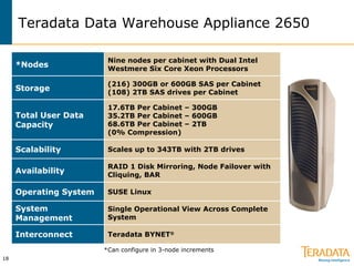 Teradata Technology Leadership and Innovation | PPT | Databases ...