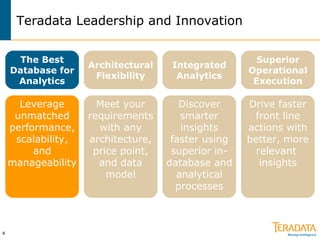Teradata Technology Leadership and Innovation | PPT | Databases | Computer Software and Applications