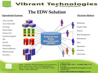 Teradata - Architecture of Teradata | PPT