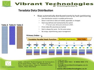 Teradata - Architecture of Teradata | PPT