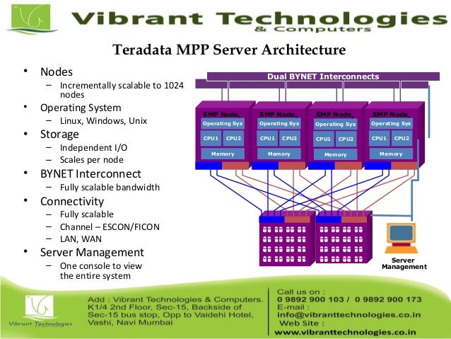 Teradata - Architecture of Teradata