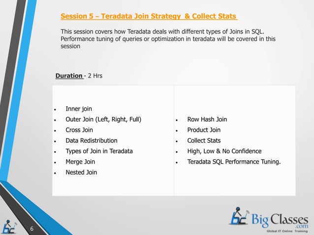 Teradata Training Course Content | PPTX | Databases | Computer Software and Applications