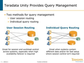 Teradata unity | PPT