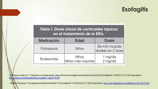 Tera Esofagitis, hernia hiatal, gastritis aguda y crónica, úlcera ...