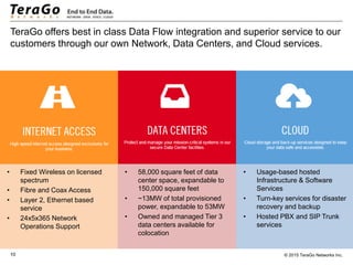 TeraGo Corporate Services Overview | PPTX