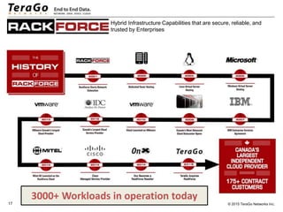 TeraGo Corporate Services Overview | PPTX