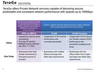 TeraGo Corporate Services Overview | PPTX