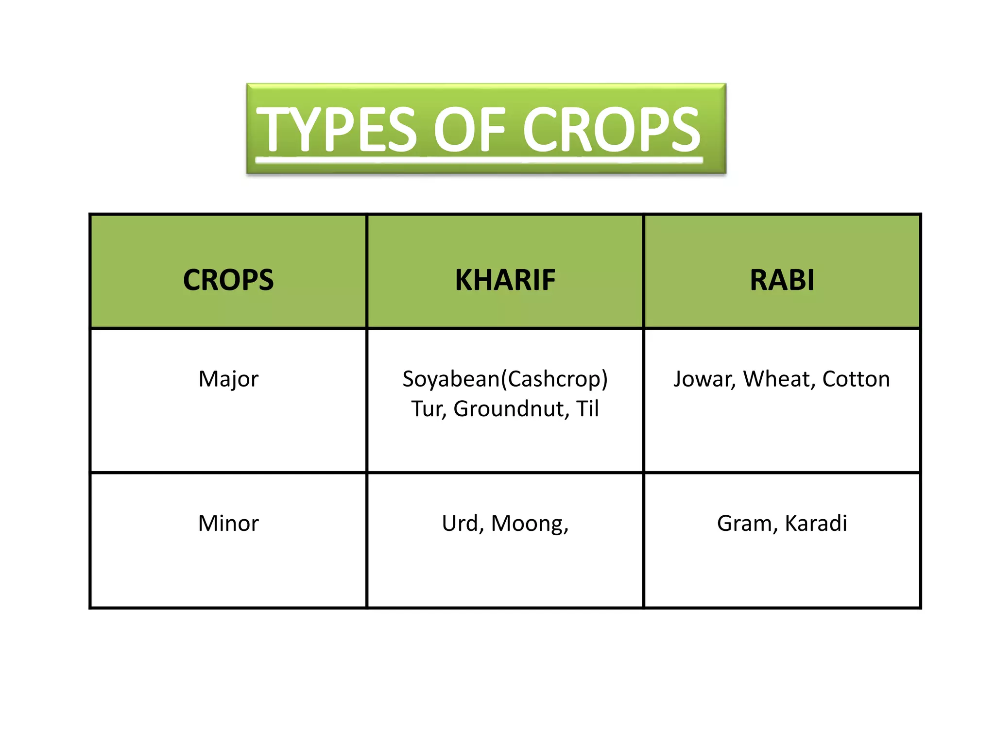 Ter agriculture | PPTX