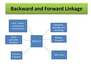 Ter agriculture | PPTX