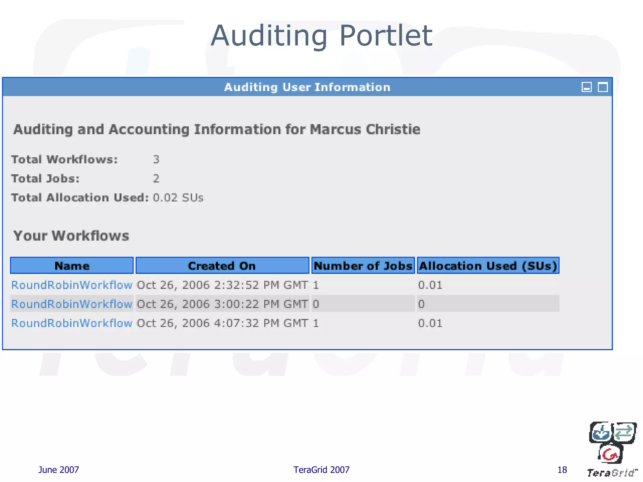 TeraGrid's GRAM Auditing & Accounting, & its Integration with the LEAD ...