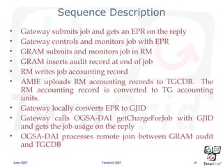 TeraGrid's GRAM Auditing & Accounting, & its Integration with the LEAD ...