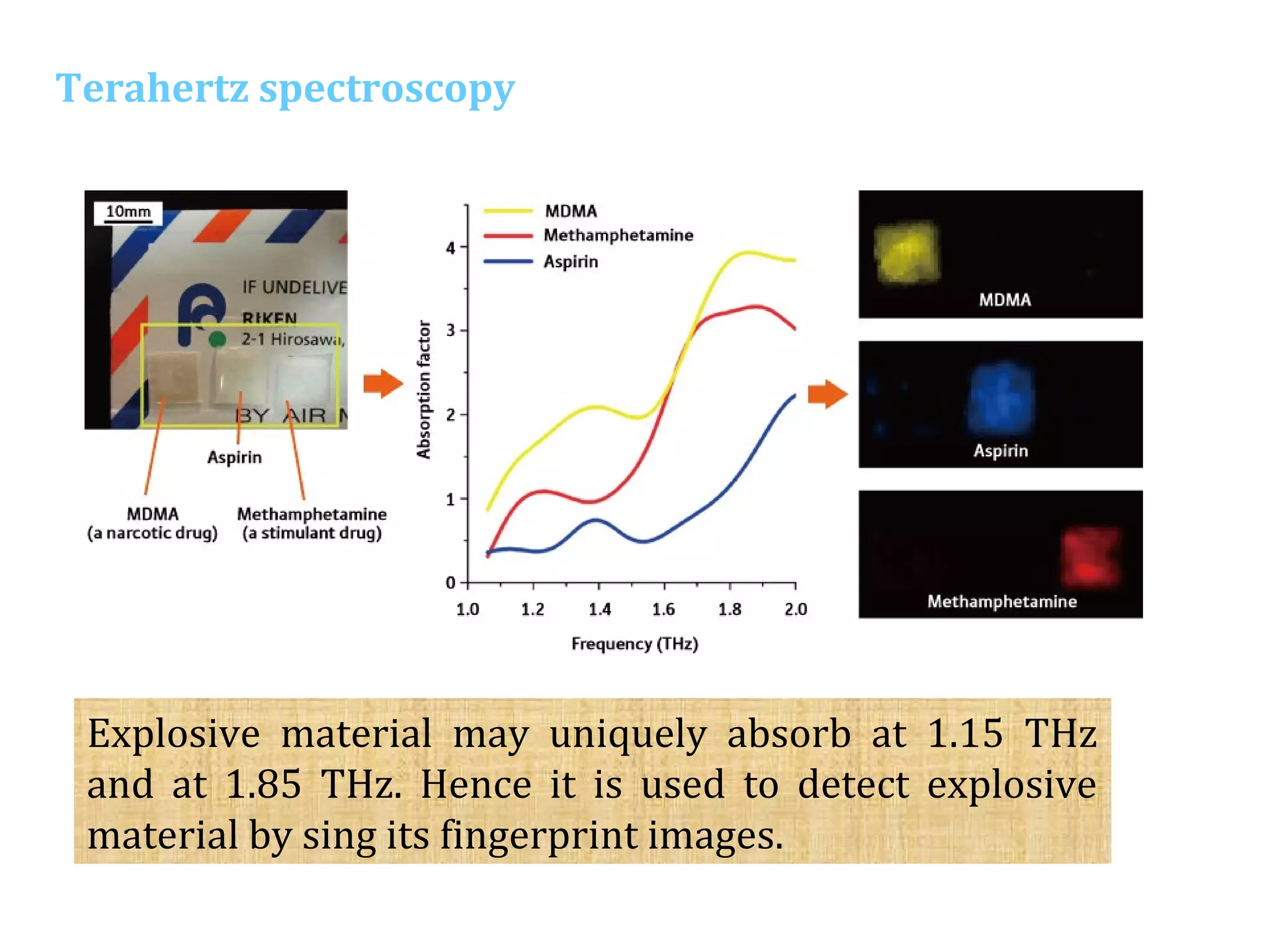 Terahertz_An introduction | PPT