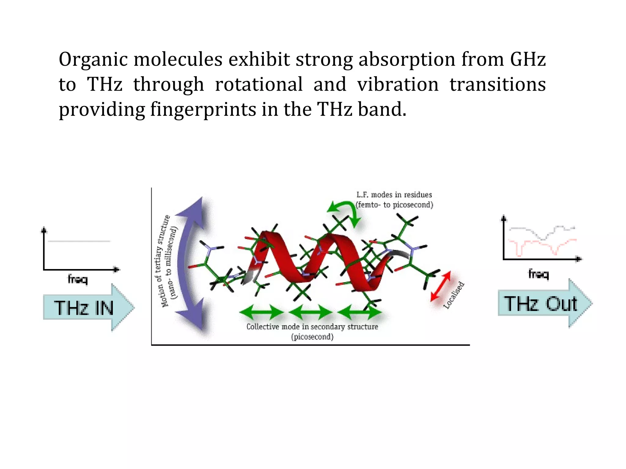 Terahertz_An introduction | PPT