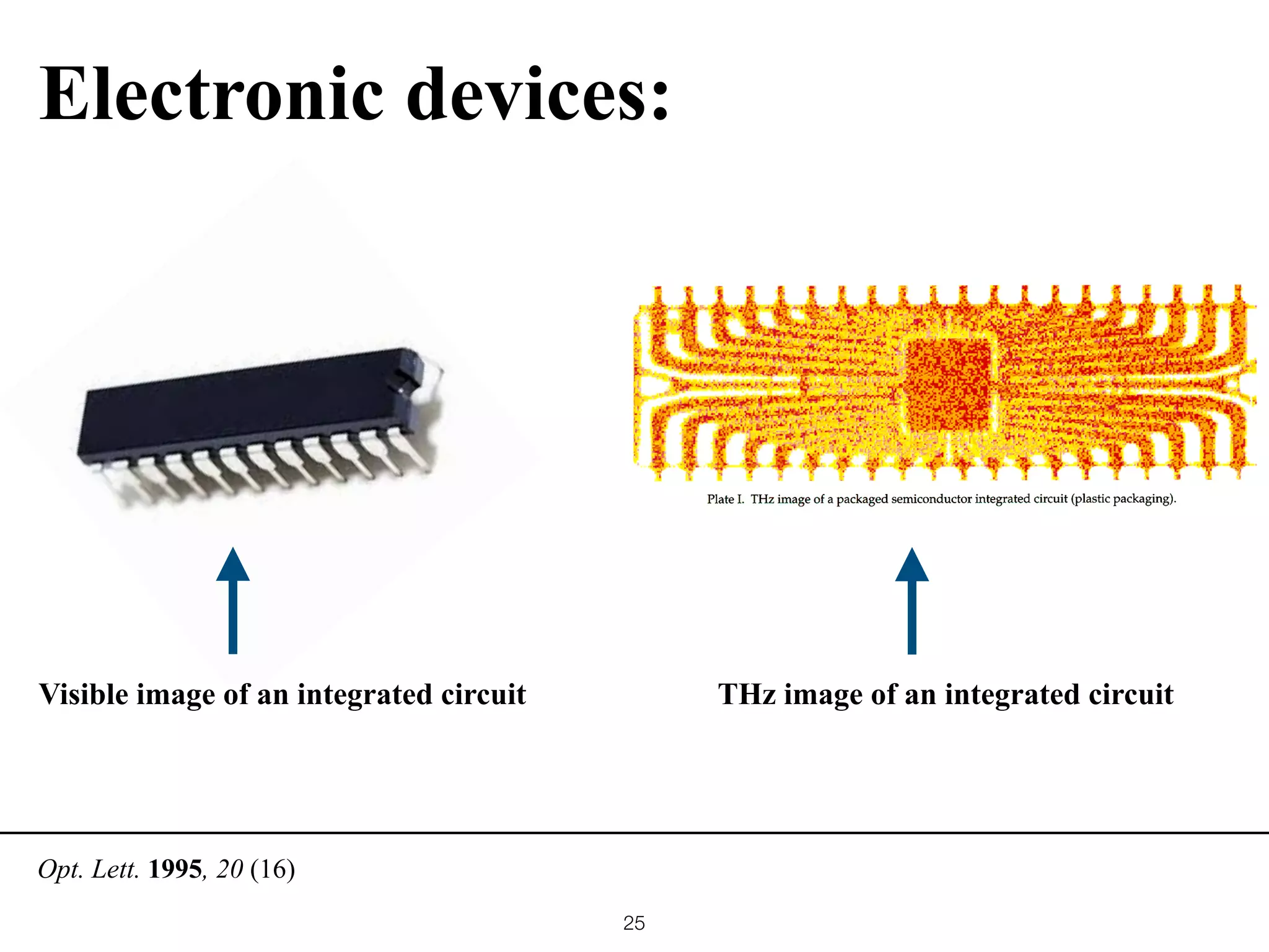 Terahertz spectroscopy | PDF