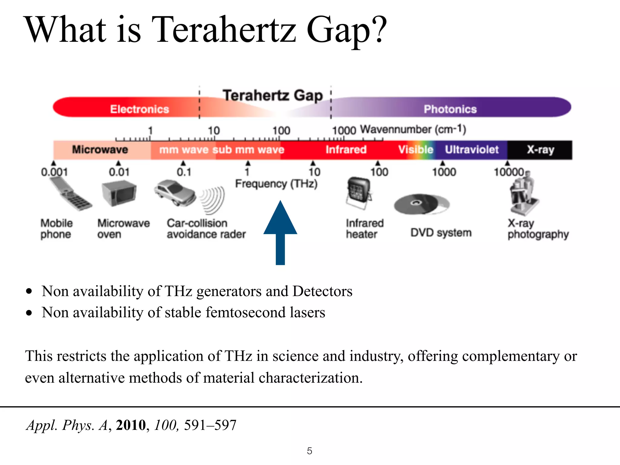 Terahertz spectroscopy | PDF