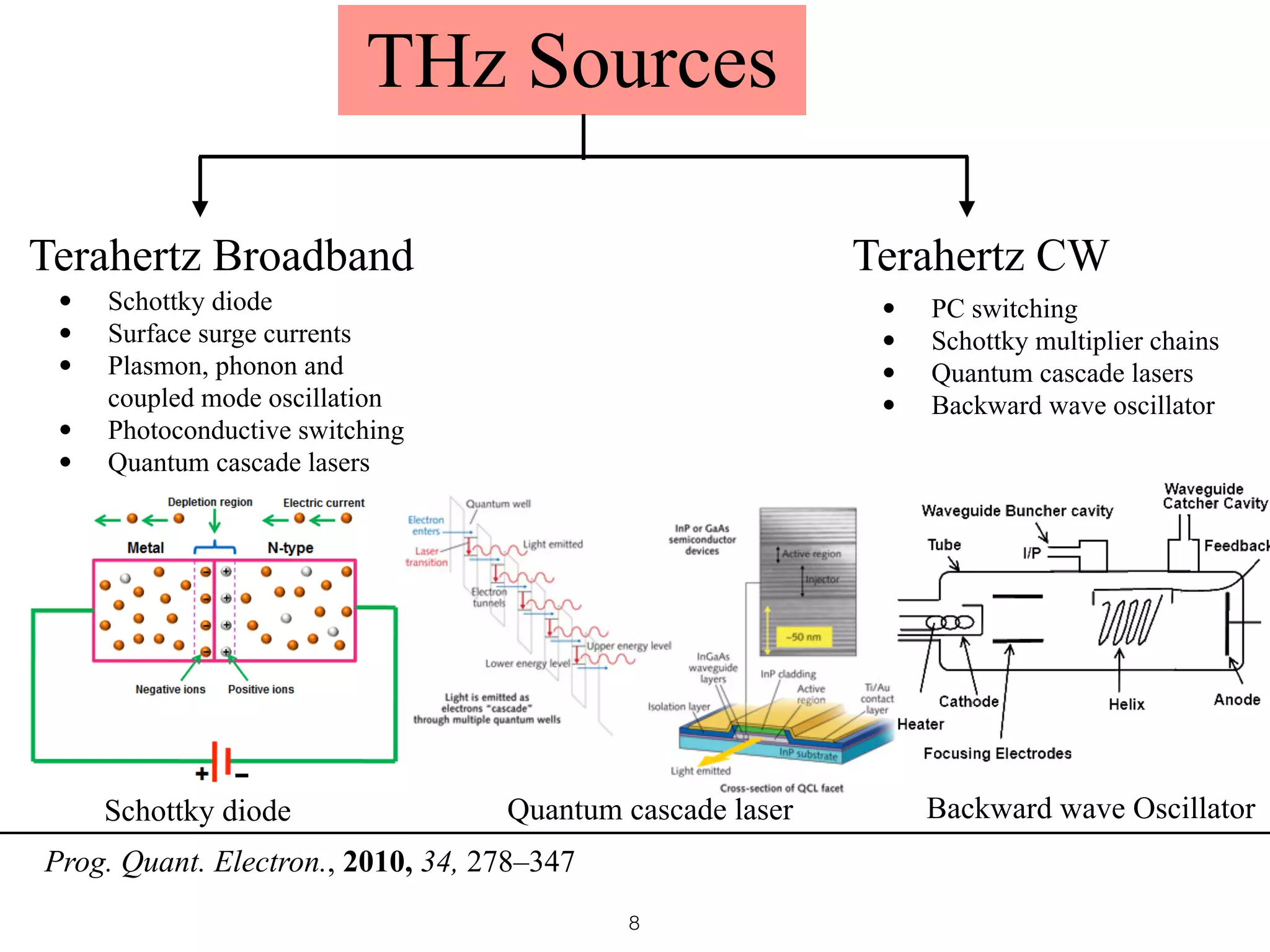Terahertz spectroscopy | PDF