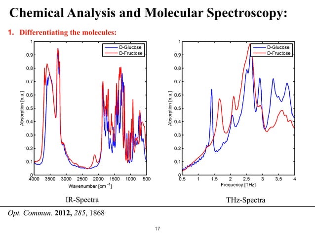 Terahertz spectroscopy | PDF