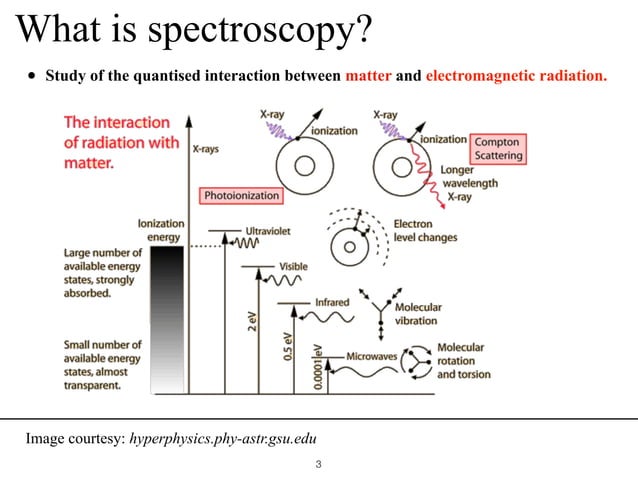 Terahertz spectroscopy | PDF