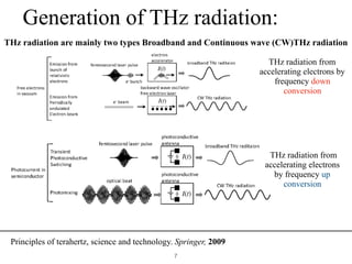 Terahertz spectroscopy | PDF