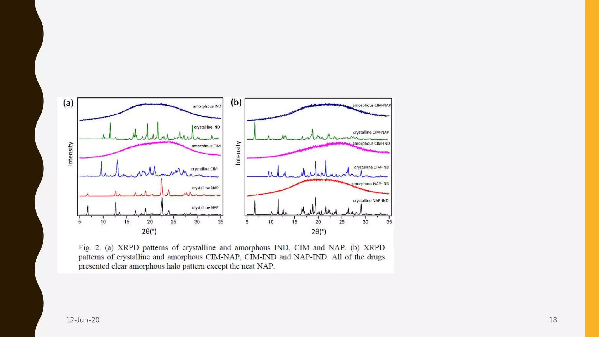 Application of Terahertz spectroscopy in pharmaceutical industry | PPTX