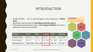Application of Terahertz spectroscopy in pharmaceutical industry | PPT