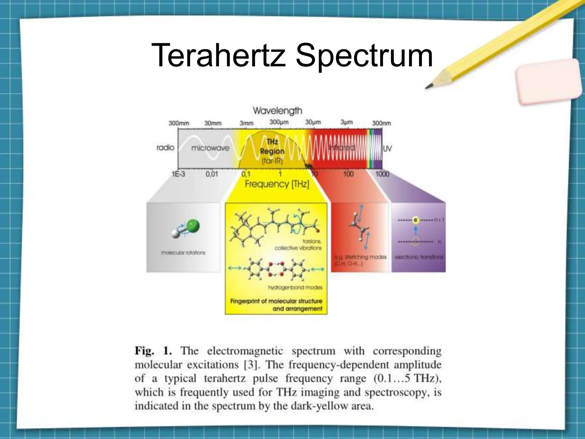 Terahertz Spectroscopy Slide Course Project.pptx