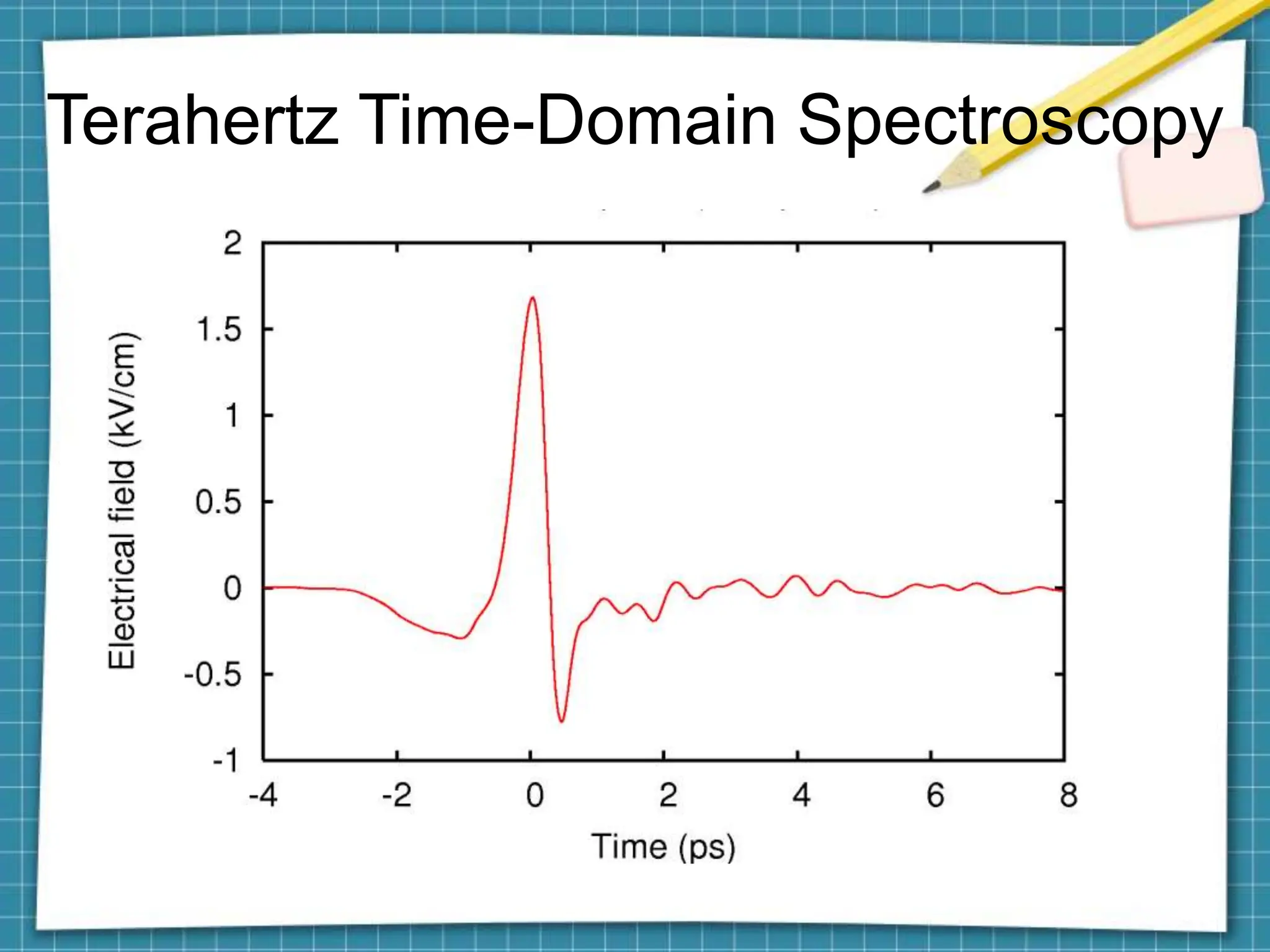 Terahertz Spectroscopy Slide Course Project.pptx