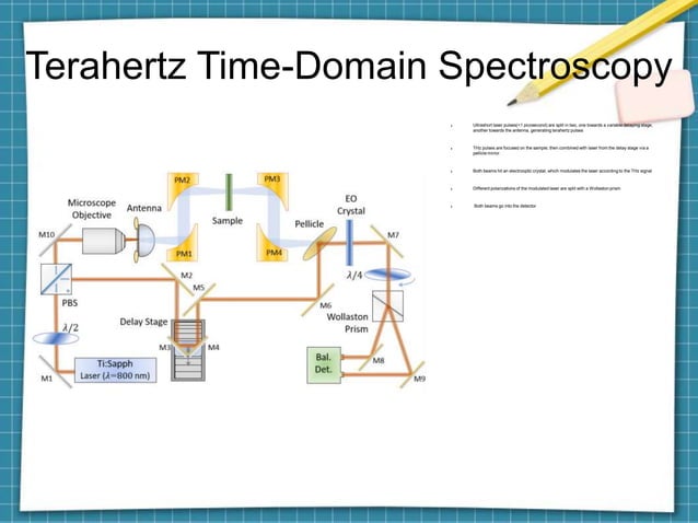 Terahertz Spectroscopy Slide Course Project.pptx | Chemistry | Science