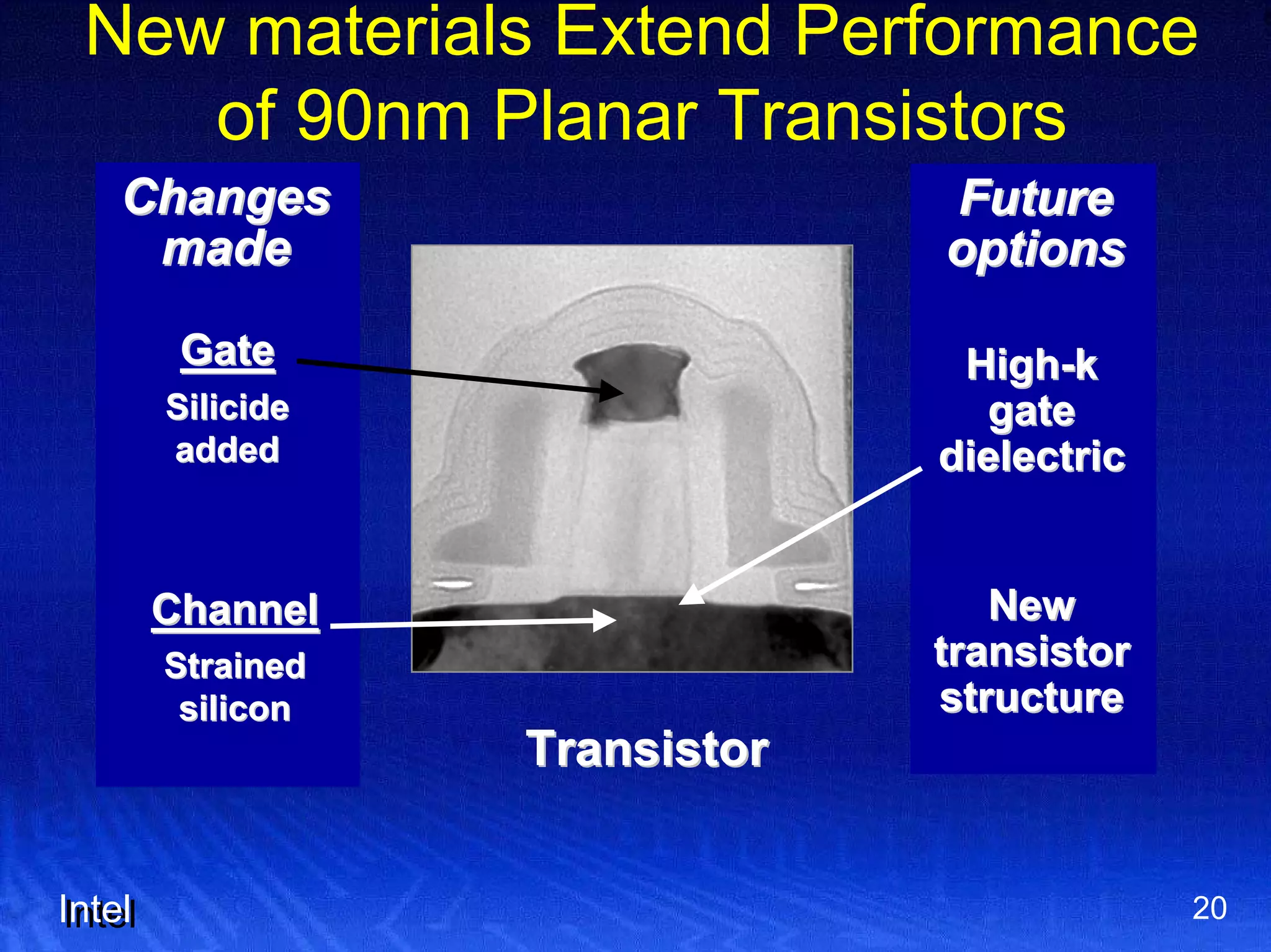 Terahertz trigate transistor | PPT