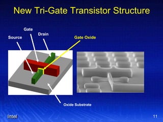 Terahertz trigate transistor | PPT
