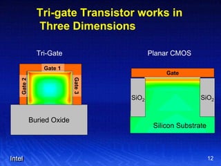 Terahertz trigate transistor | PPT