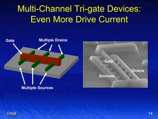 Terahertz trigate transistor | PPT