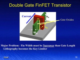 Terahertz trigate transistor | PPT
