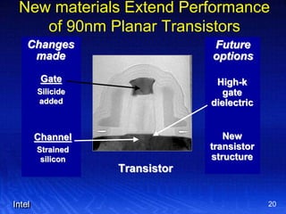 Terahertz trigate transistor | PPT