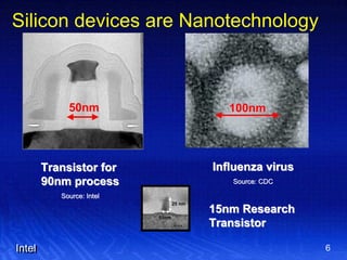 Terahertz trigate transistor | PPT