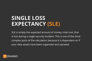 How to Calculate Security Return on Investment | PPT