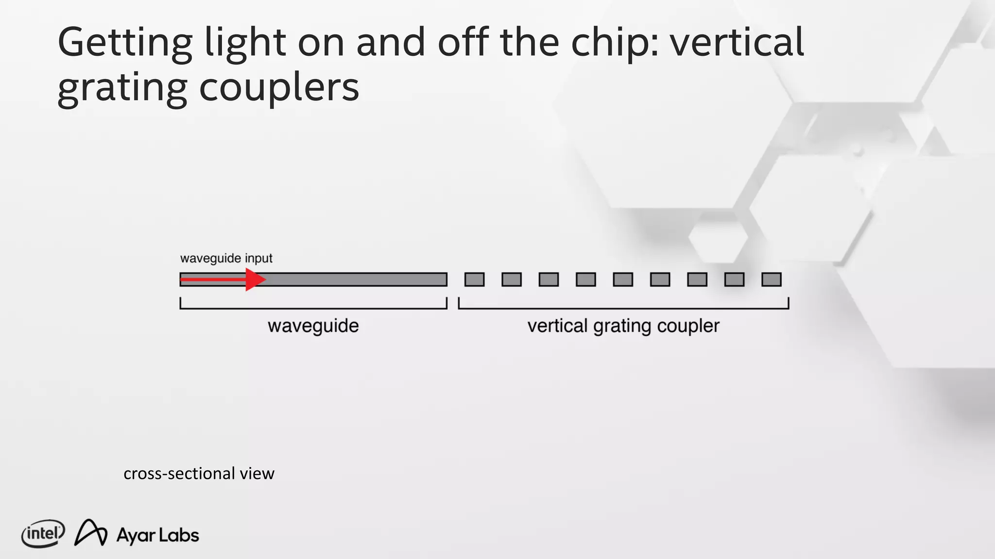 Ayar Labs TeraPHY: A Chiplet Technology for Low-Power, High-Bandwidth ...