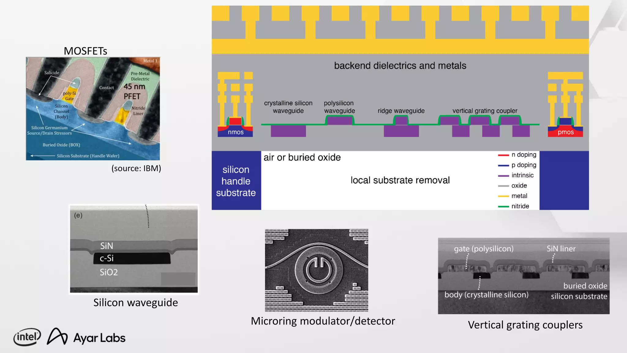 Ayar Labs TeraPHY: A Chiplet Technology for Low-Power, High-Bandwidth ...