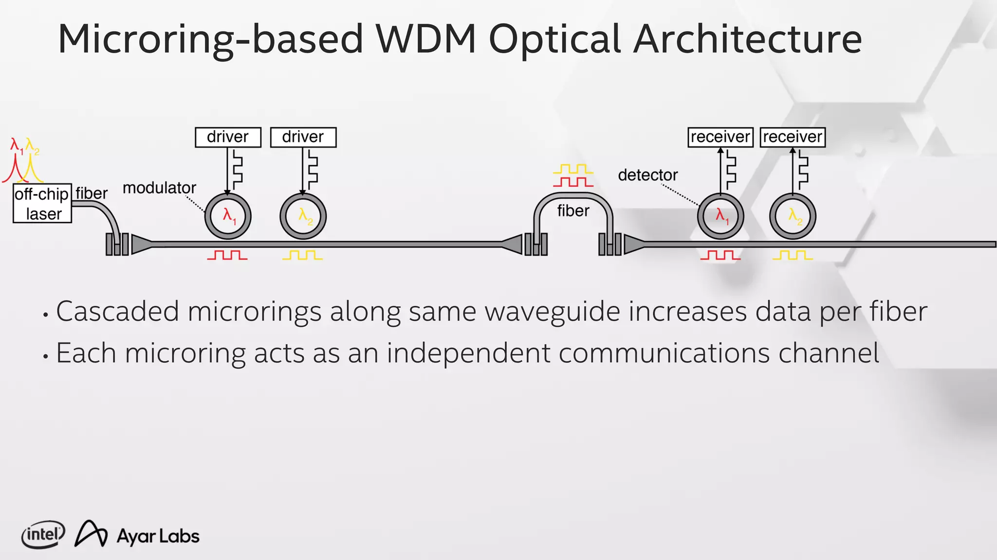 Ayar Labs TeraPHY: A Chiplet Technology for Low-Power, High-Bandwidth ...