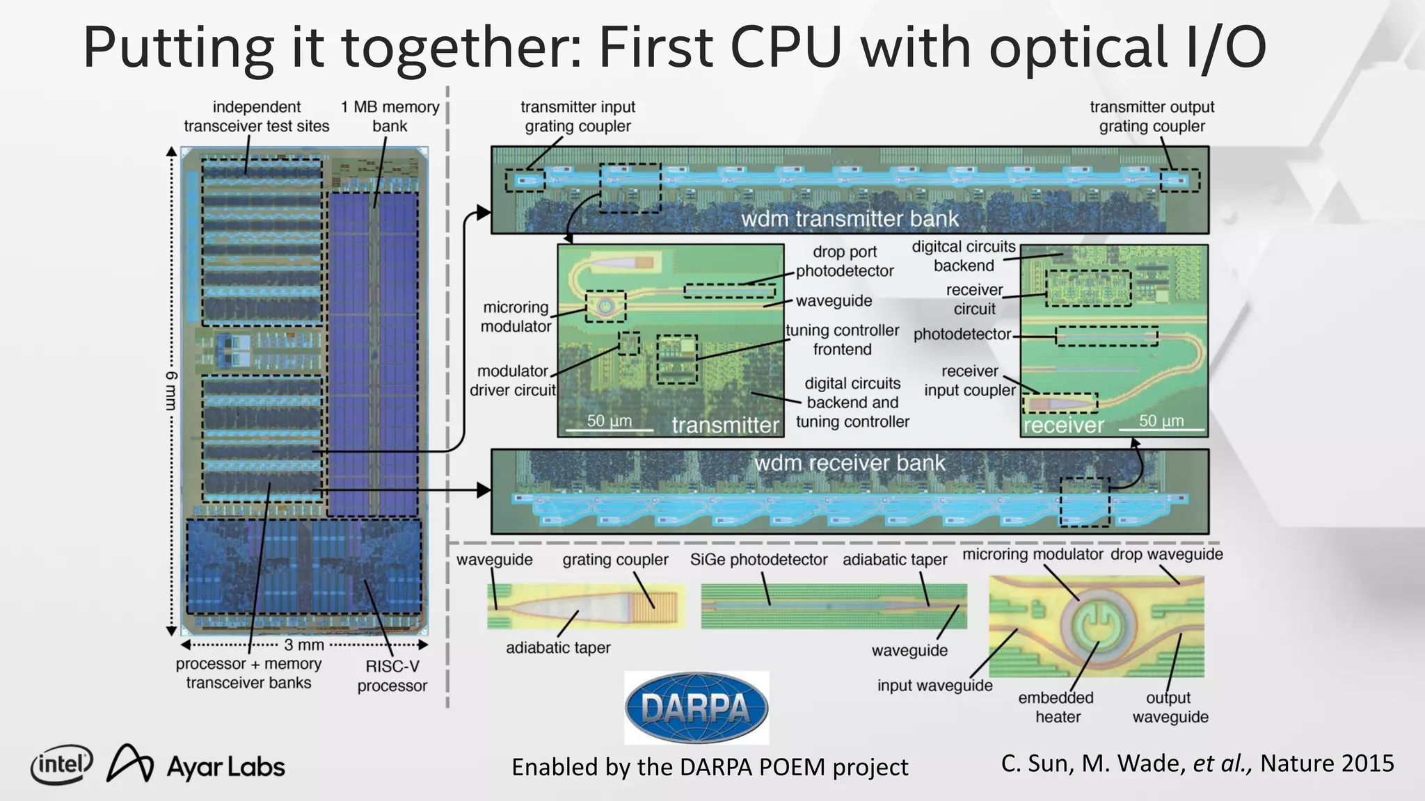 Ayar Labs TeraPHY: A Chiplet Technology for Low-Power, High-Bandwidth ...