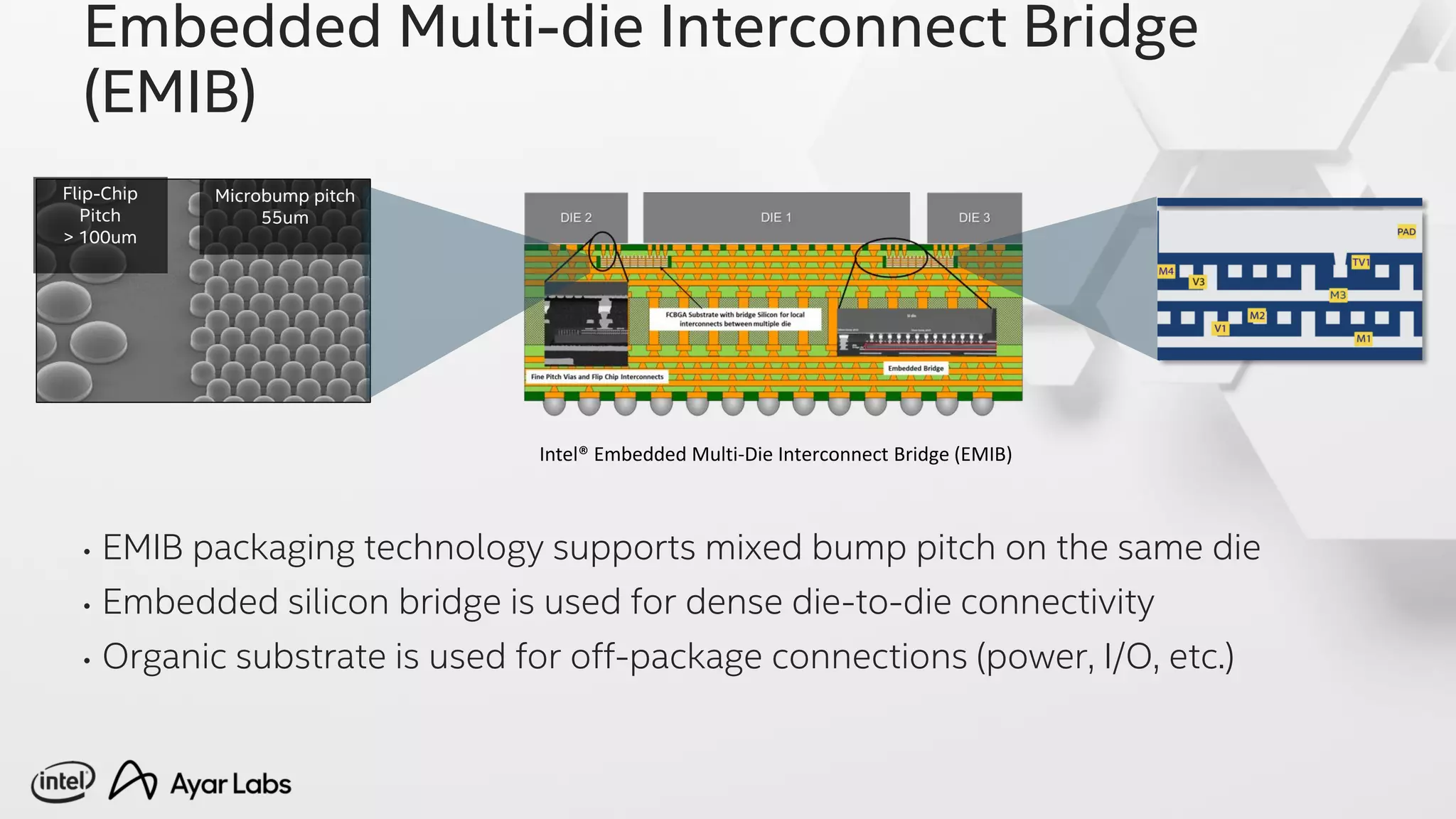 Ayar Labs TeraPHY: A Chiplet Technology for Low-Power, High-Bandwidth ...