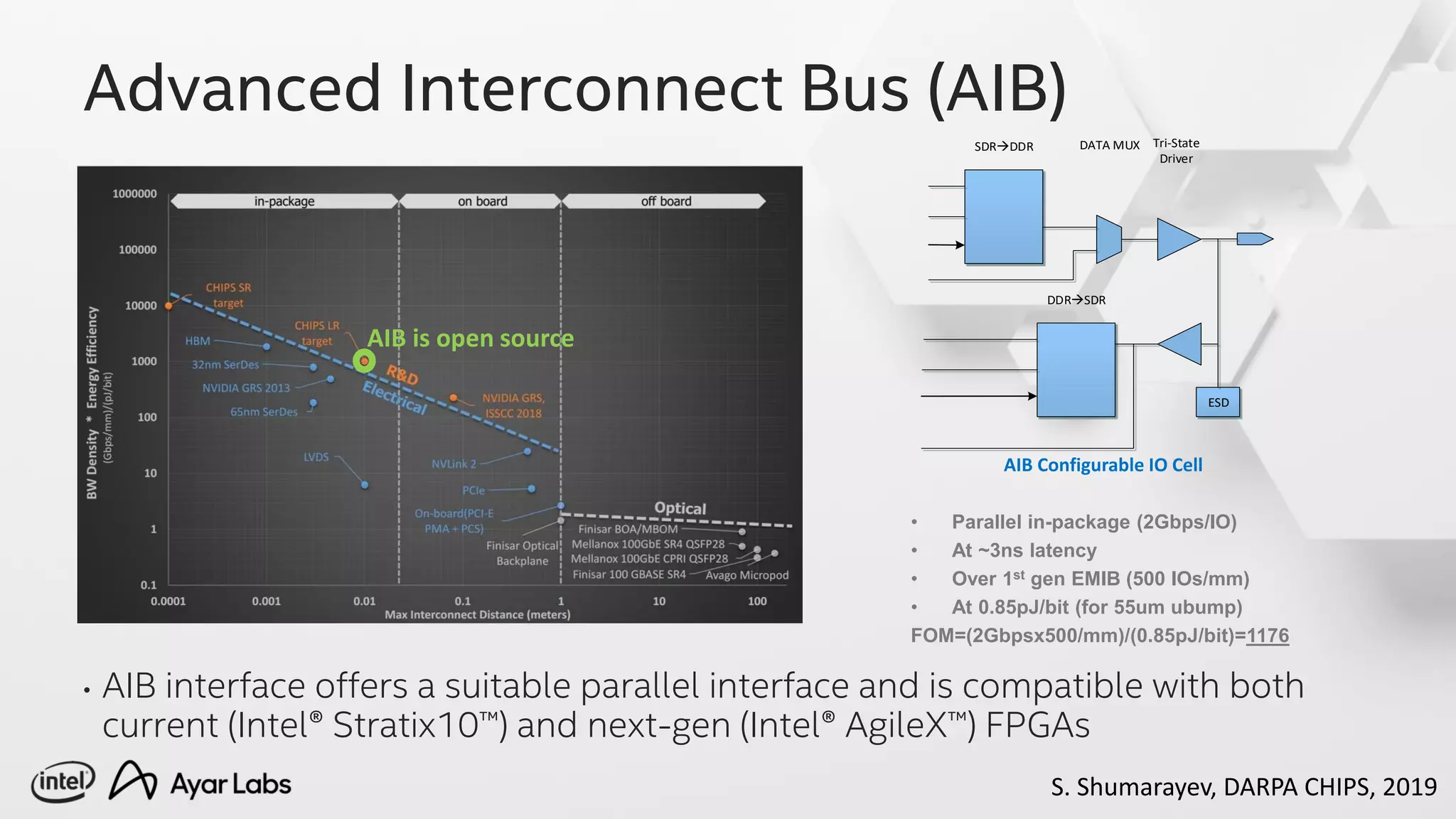 Ayar Labs TeraPHY: A Chiplet Technology for Low-Power, High-Bandwidth ...