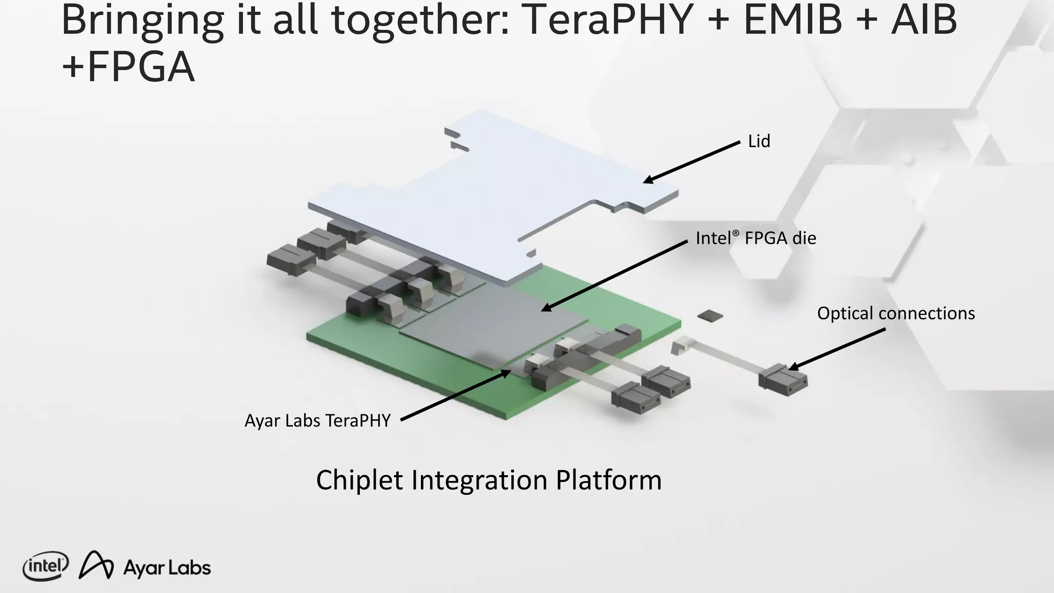 Ayar Labs TeraPHY: A Chiplet Technology for Low-Power, High-Bandwidth ...